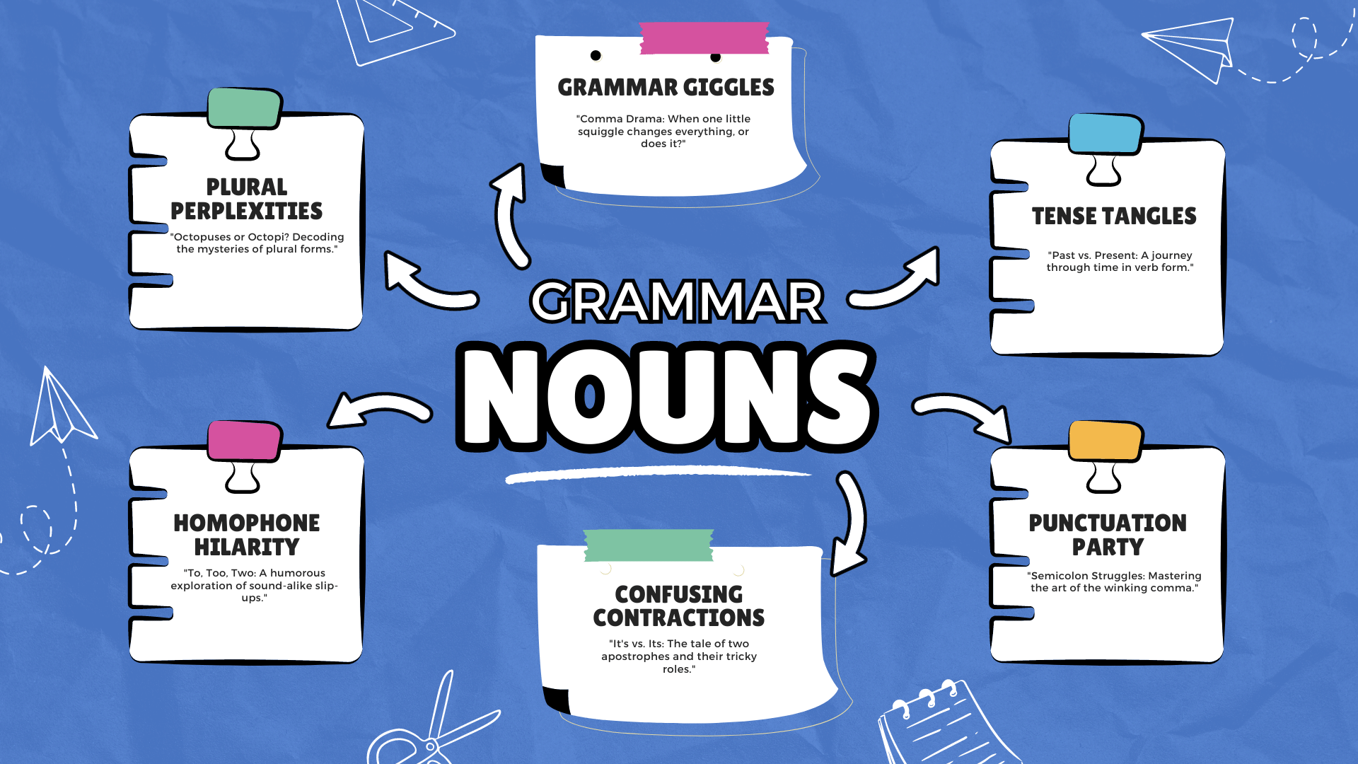 Diction And Redundancy In English Grammar English Grammar diction-and-redundancy-in-english-grammar-english-grammar